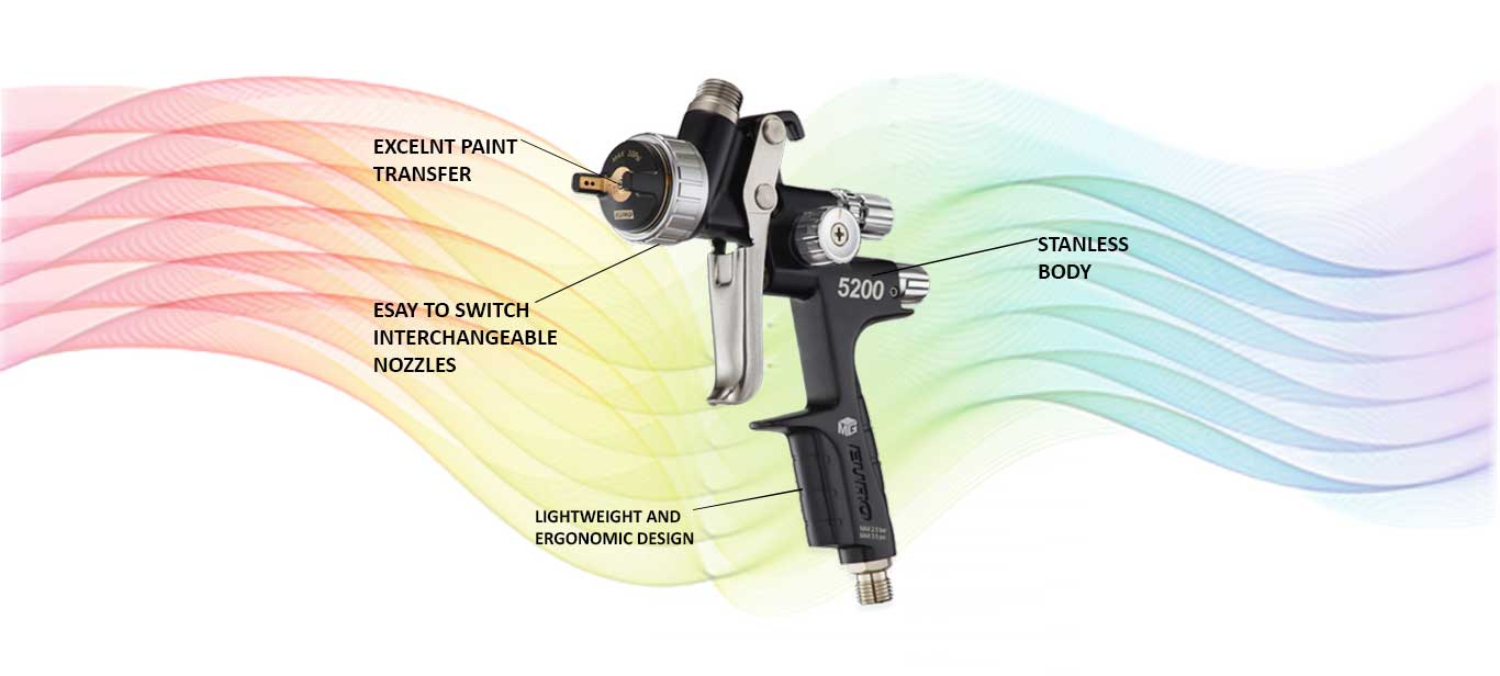 Touchup Spray Guns for Cars: The Ultimate Guide to Perfect Automotive ...