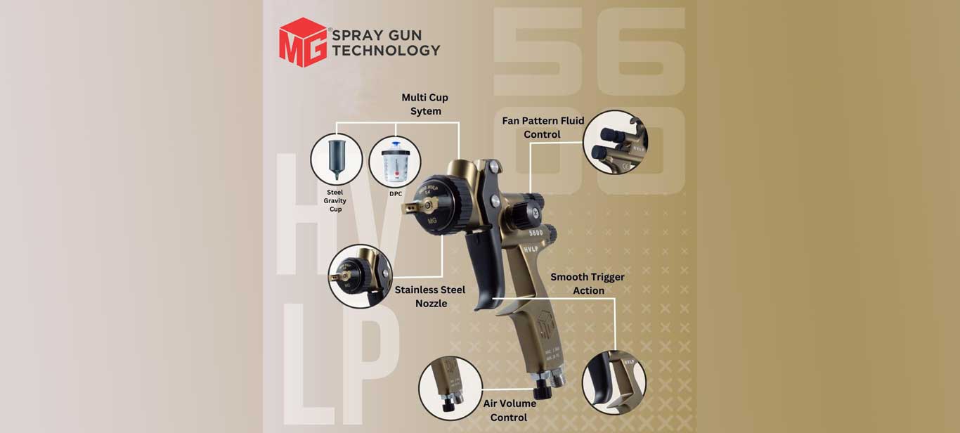 Reduced Pressure (RP) Spray Guns for Cars: The Ultimate Guide to ...